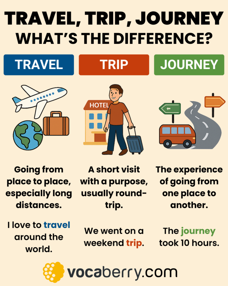 Travel, Trip, Journey – What’s the Difference?