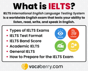 IELTS vs TOEFL: Which English Test Should You Take?