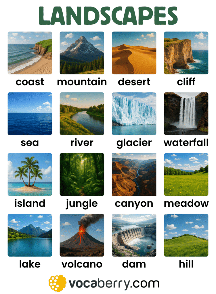 Geography Vocabulary in English: Landscapes, Landforms, Places