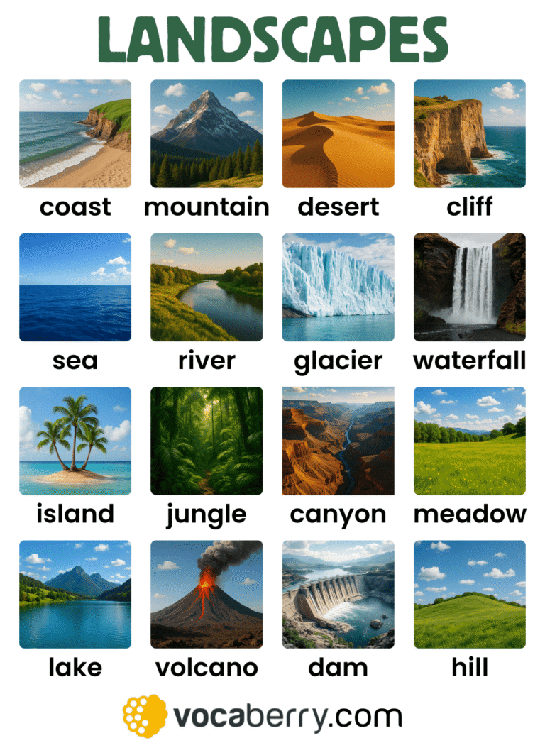 Geography Vocabulary in English: Landscapes, Landforms, Places