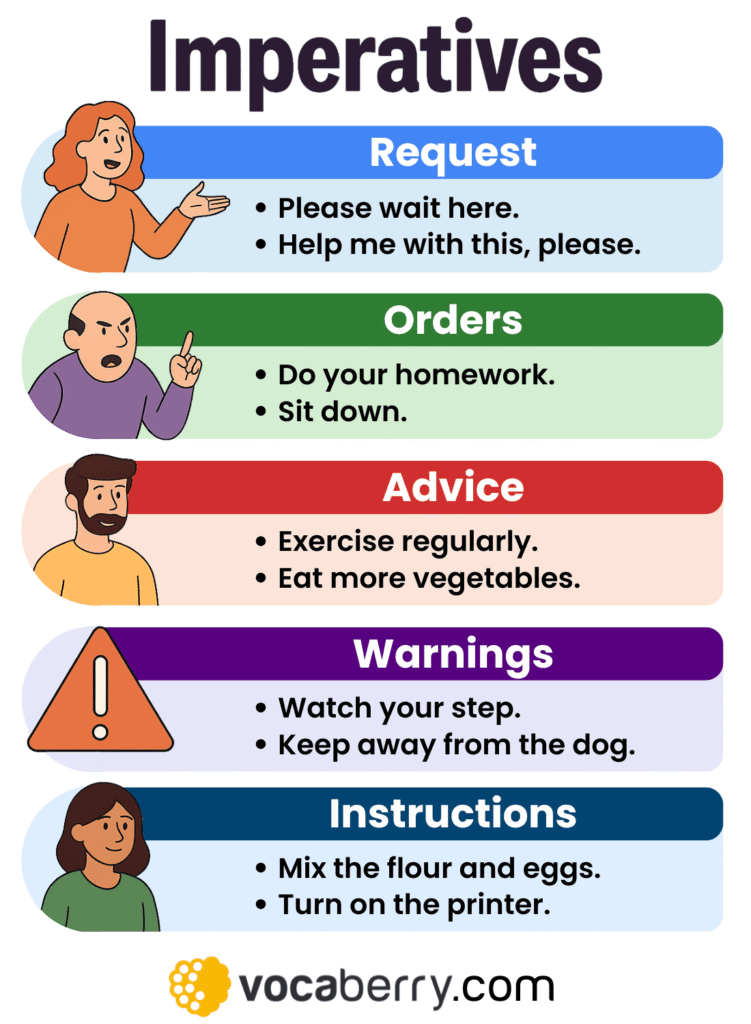 Imperatives in English – Meaning, Rules & Examples