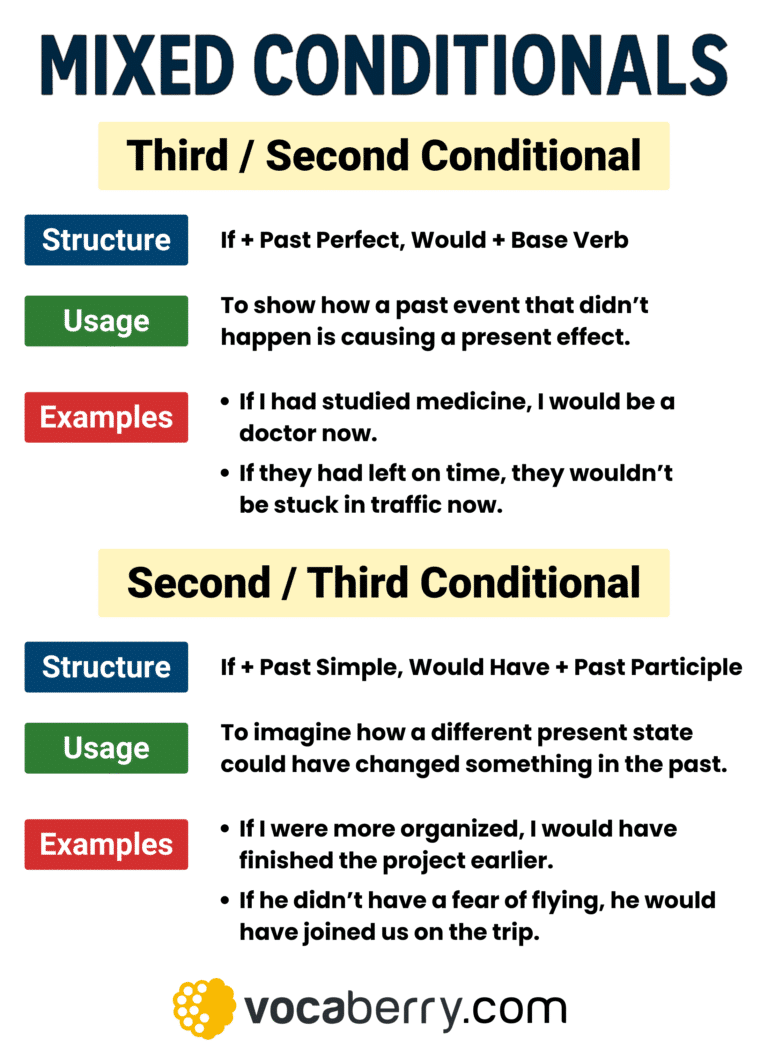 Mixed Conditionals in English