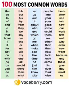 The 100 Most Common Words in English