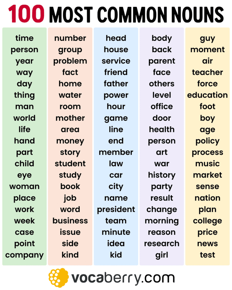 The 100 Most Common Nouns in English