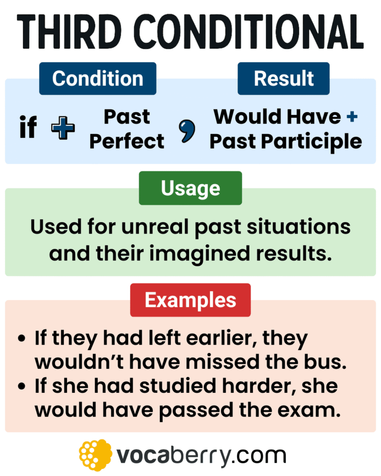 Third Conditional in English