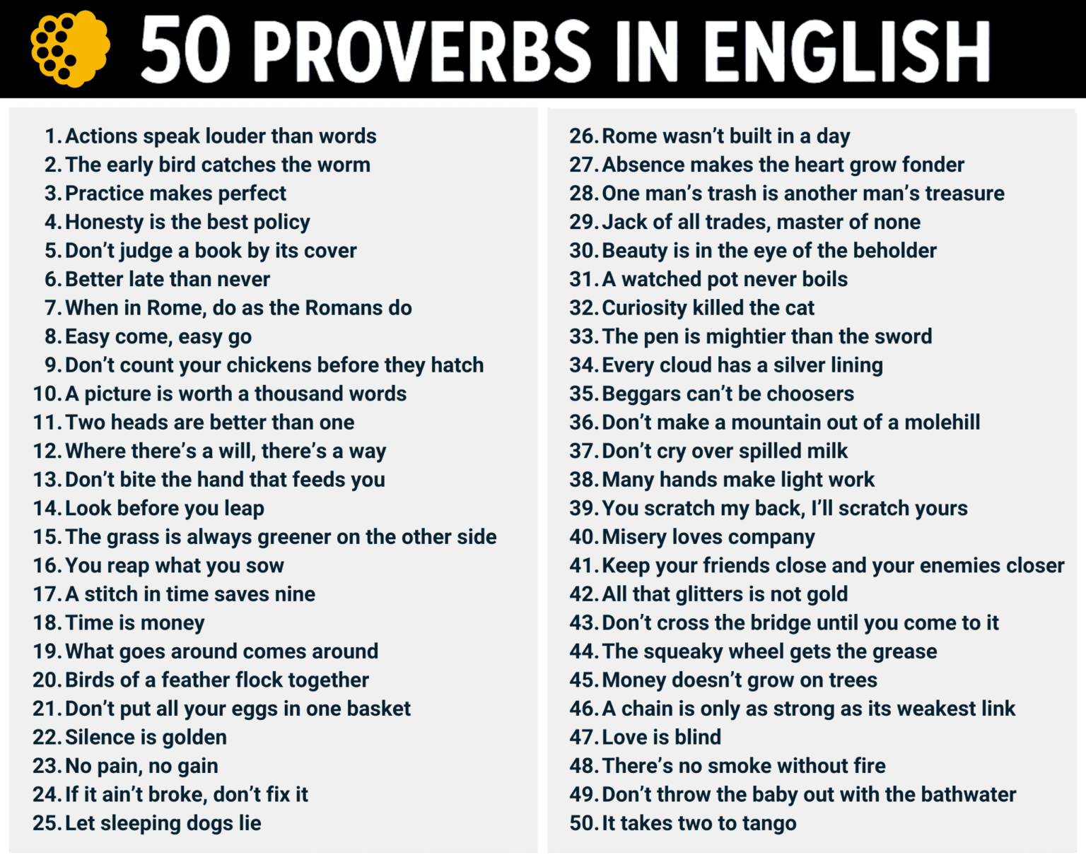 50 Common English Proverbs with Meanings and Examples