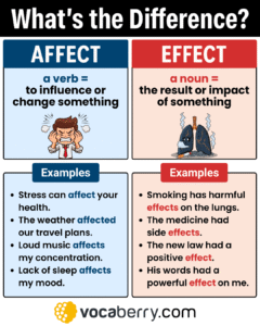 Affect vs. Effect – What’s the Difference?
