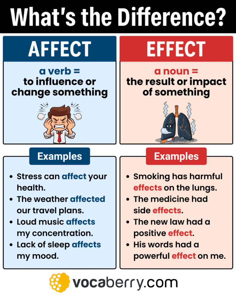 Affect vs. Effect – What’s the Difference?