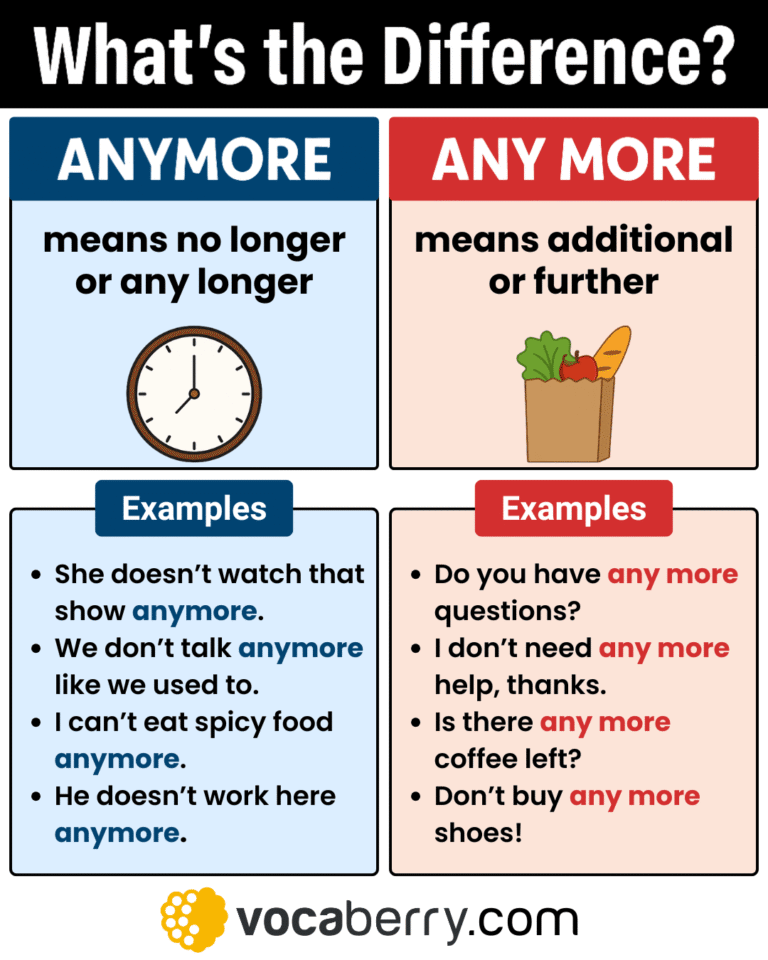 Anymore vs. Any More – What’s the Difference?