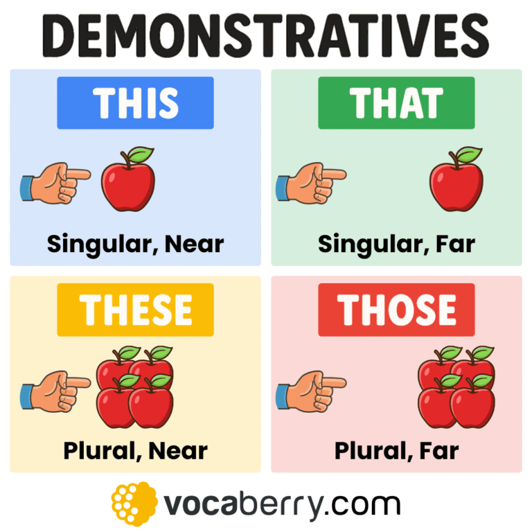 Demonstratives in English Grammar – This, That, These, Those