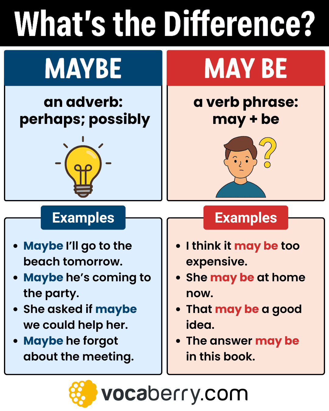 Maybe vs. May Be – What’s the Difference?