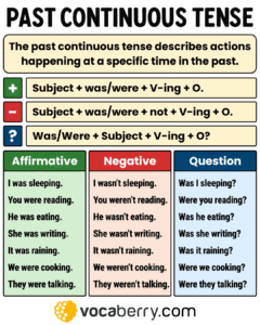 Past Continuous Tense – Definition, Structure, Usage & Examples