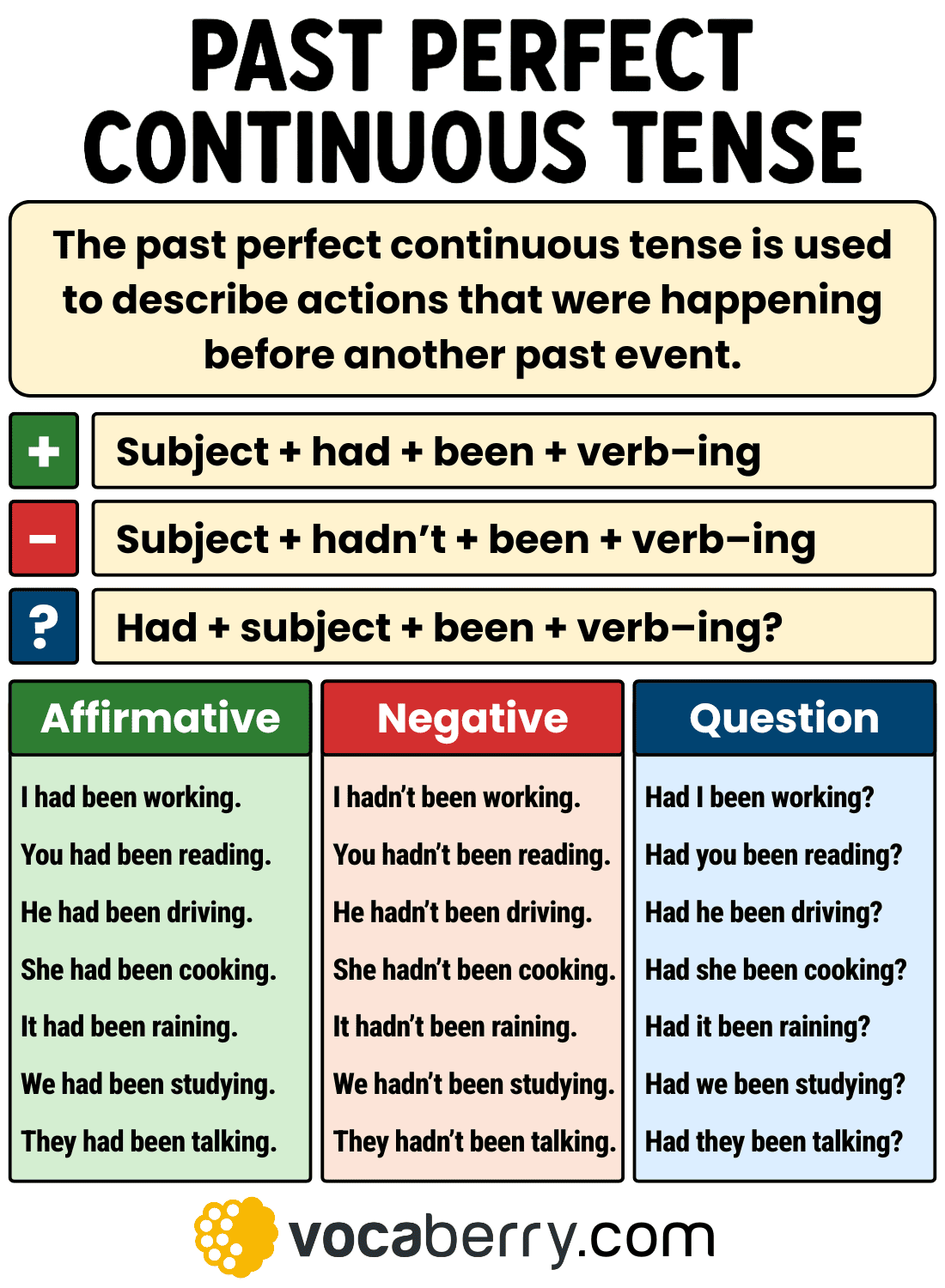 Past Perfect Continuous Tense – English Grammar