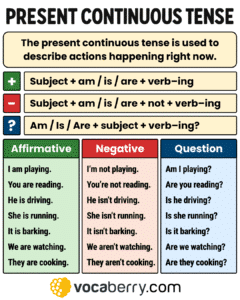 Present Continuous Tense – English Grammar
