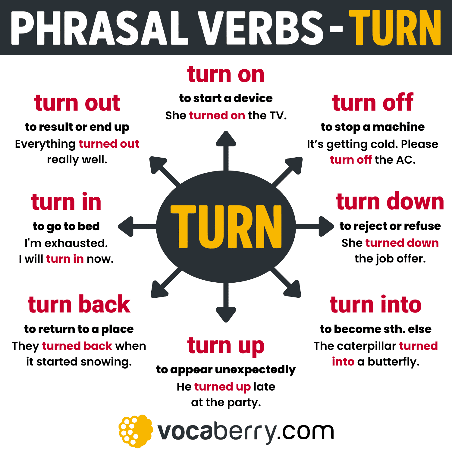 13 Phrasal Verbs with TURN: Meanings and Examples