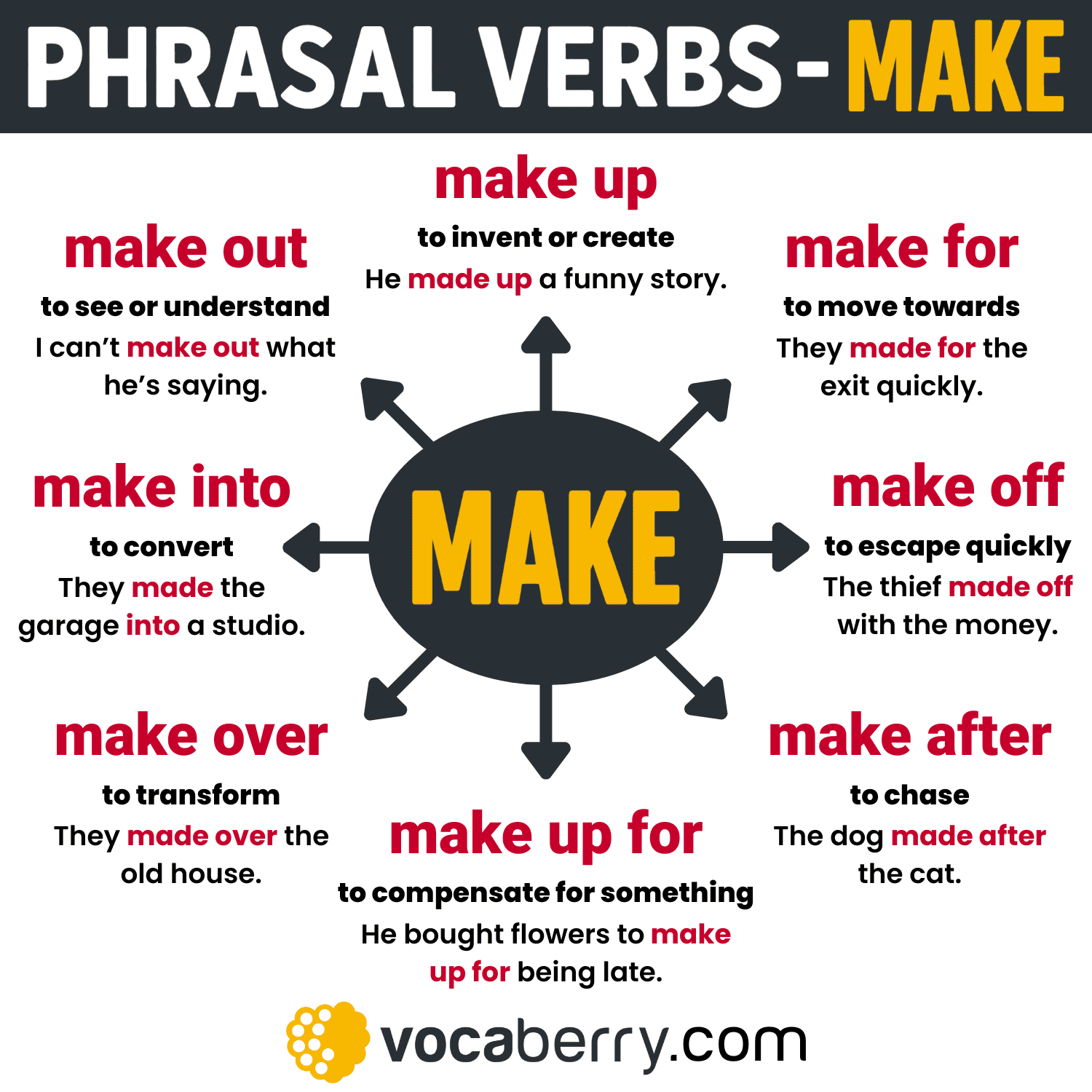 15 Phrasal Verbs with MAKE: Meanings and Examples