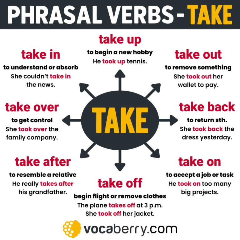 17 Phrasal Verbs with TAKE: Meanings and Examples