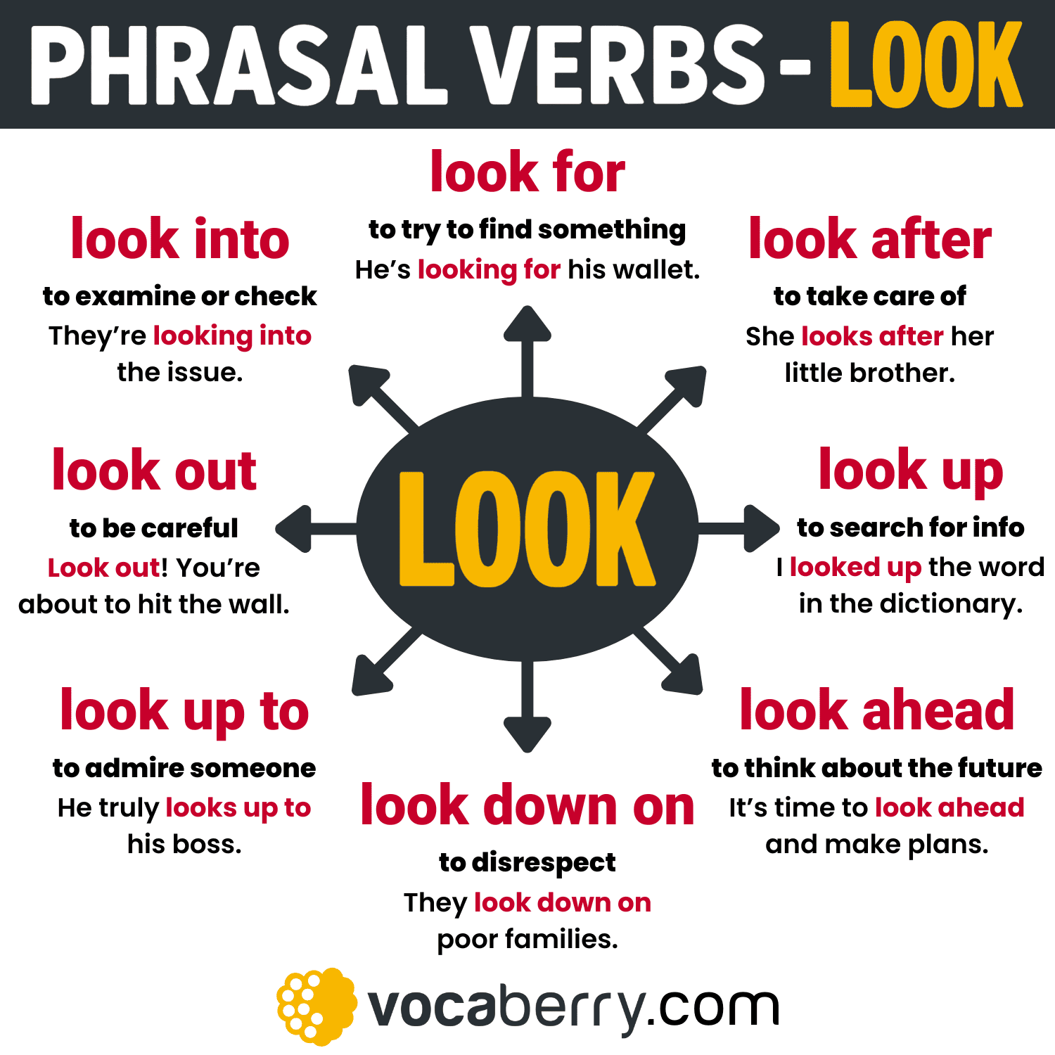19 Phrasal Verbs with LOOK: Meanings and Examples