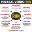 22 Phrasal Verbs with RUN: Meanings and Examples
