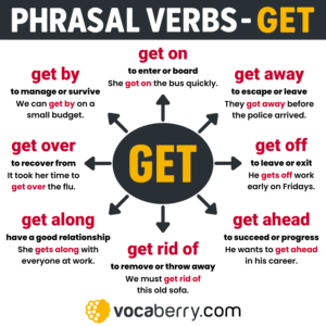 30 Phrasal Verbs with GET: Meanings and Examples