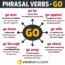 30 Phrasal Verbs with GO: Meanings and Examples