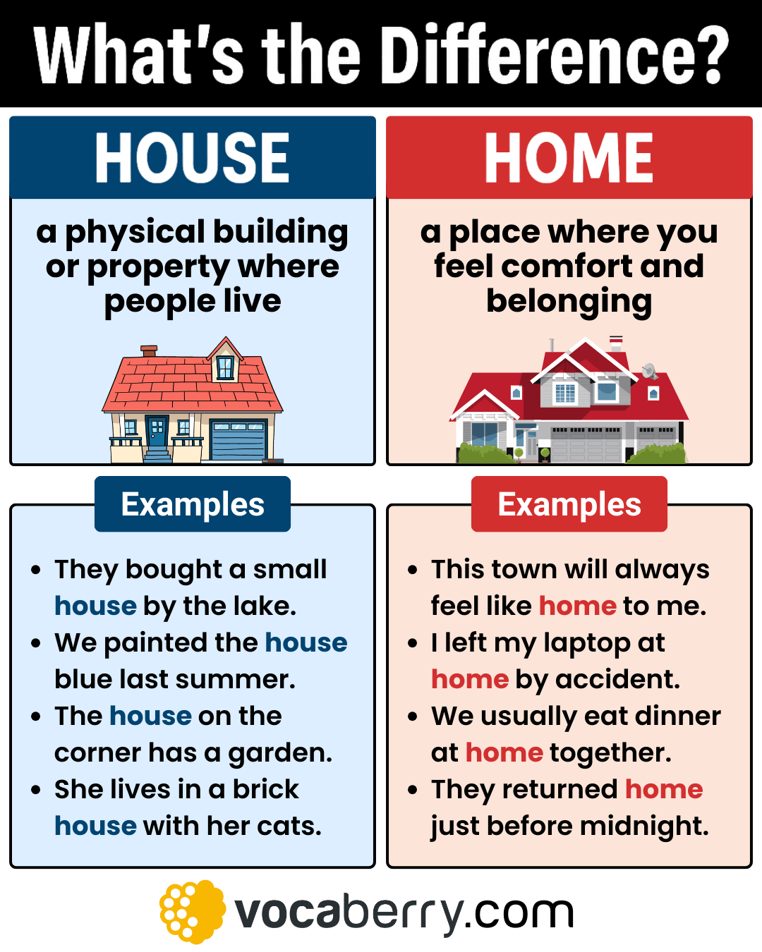 House vs. Home – What’s the Difference?
