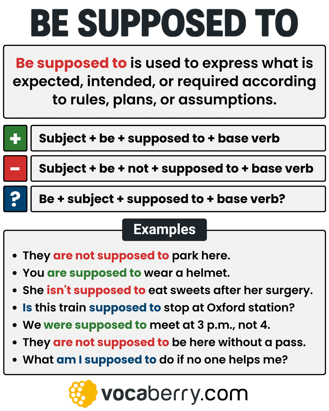 How to Use “Be Supposed to” in English Grammar