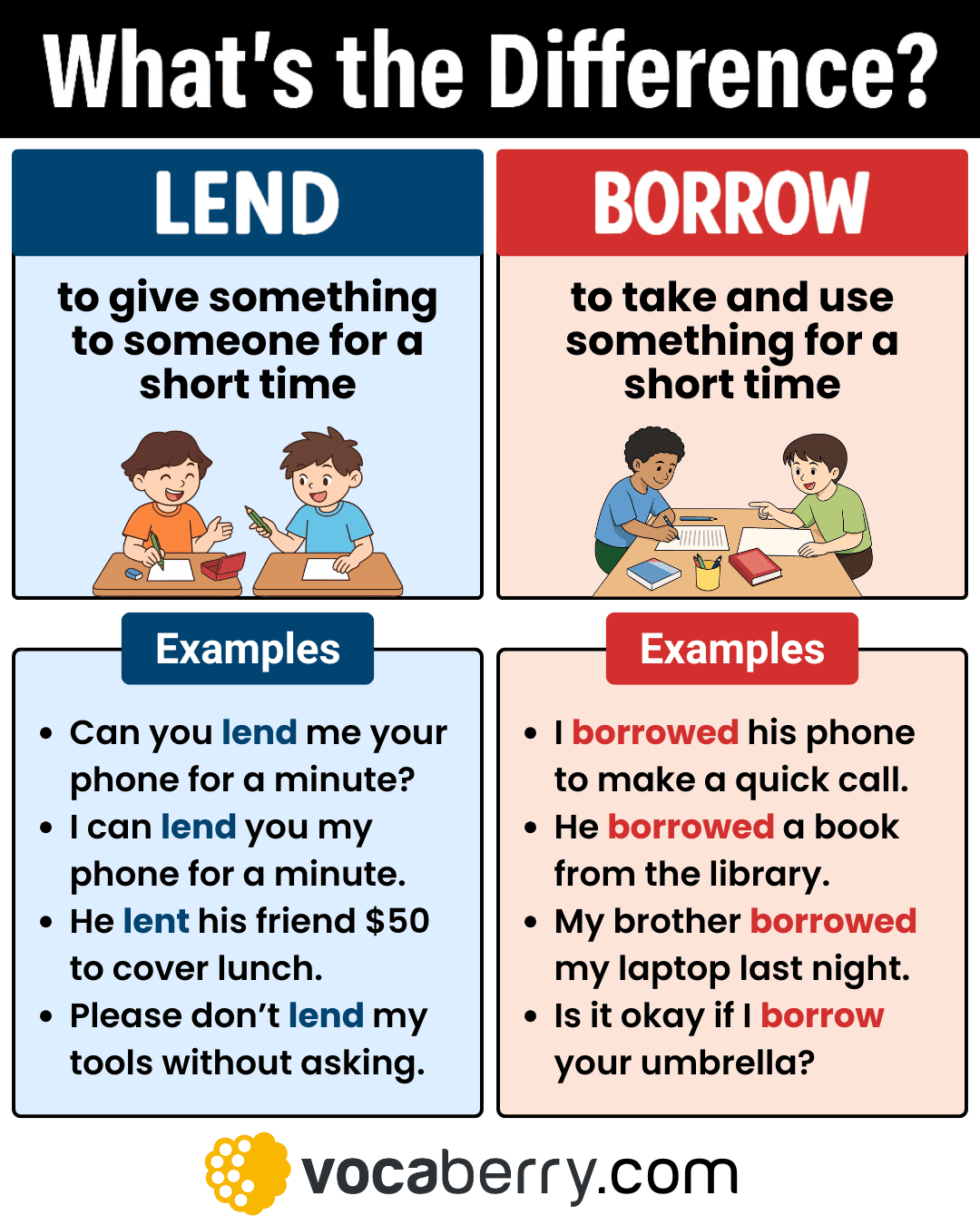 Lend vs. Borrow – What's the Difference?