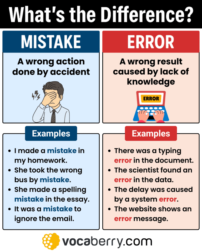 Mistake vs. Error – What's the Difference?