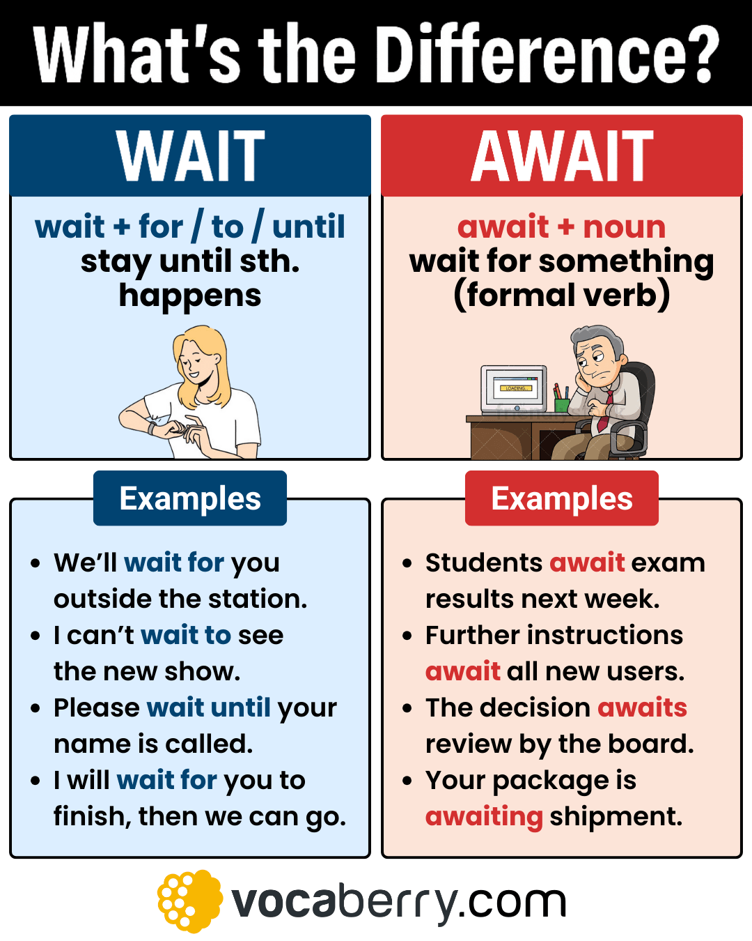 Wait vs. Await – What’s the Difference?