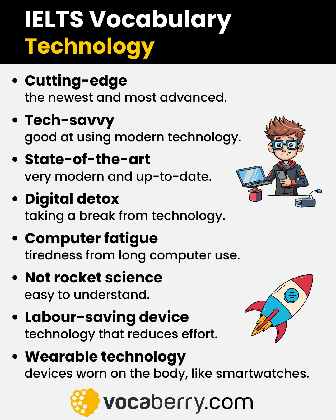 IELTS Vocabulary: Technology