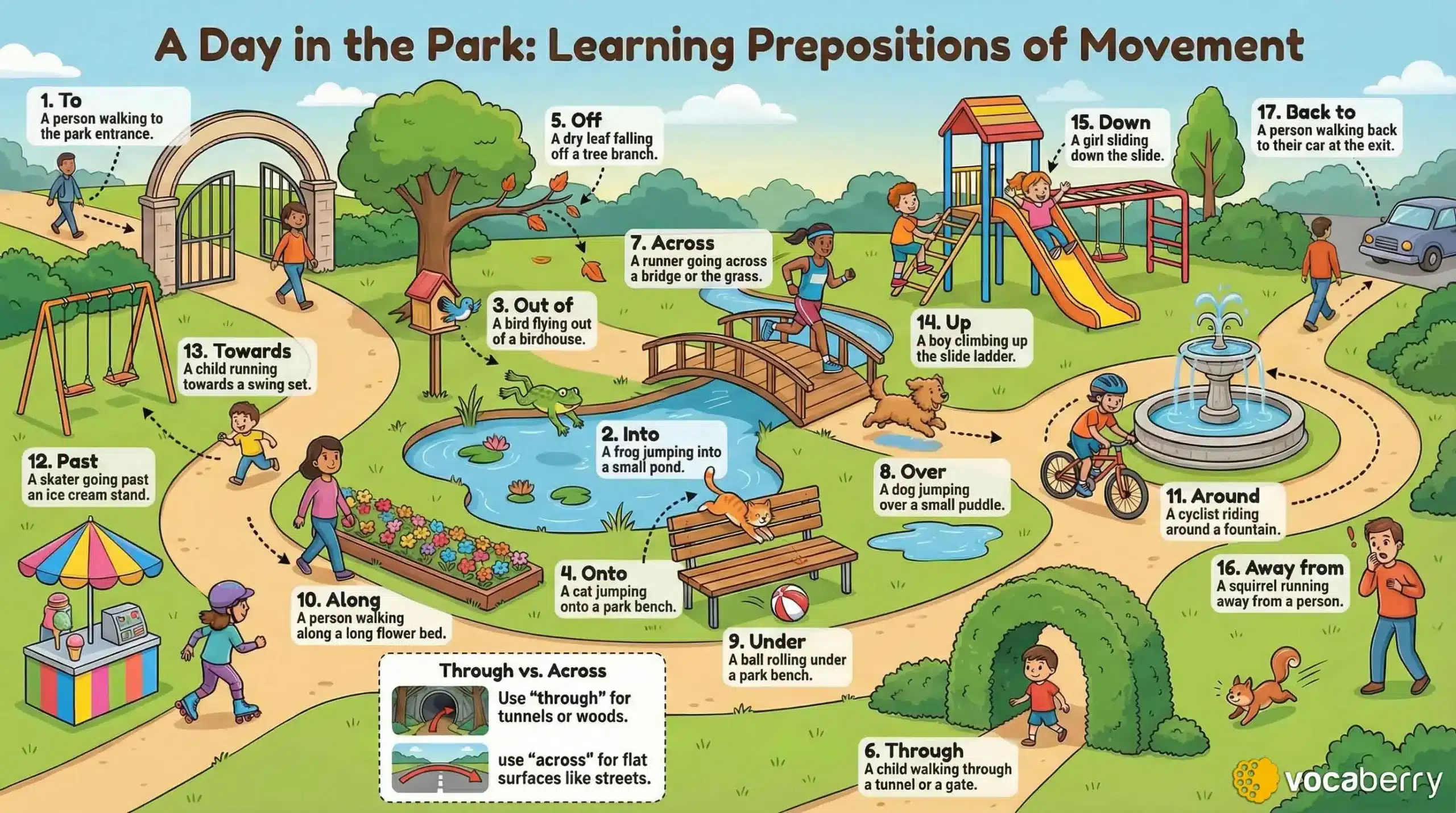 Prepositions of Movement in English