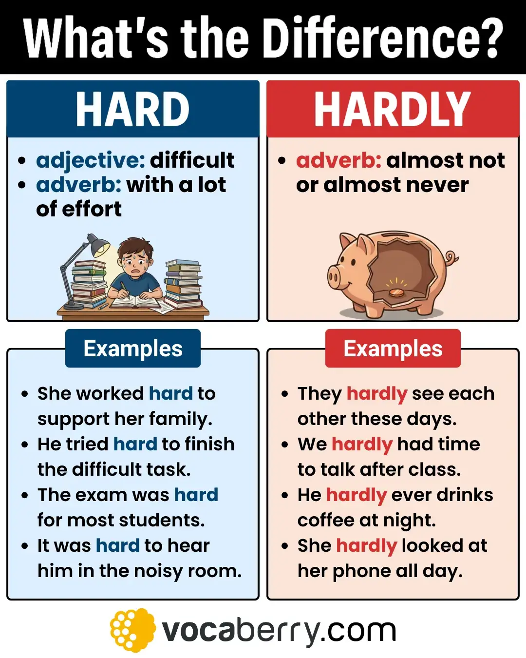 Hard vs. Hardly: What’s the Difference?