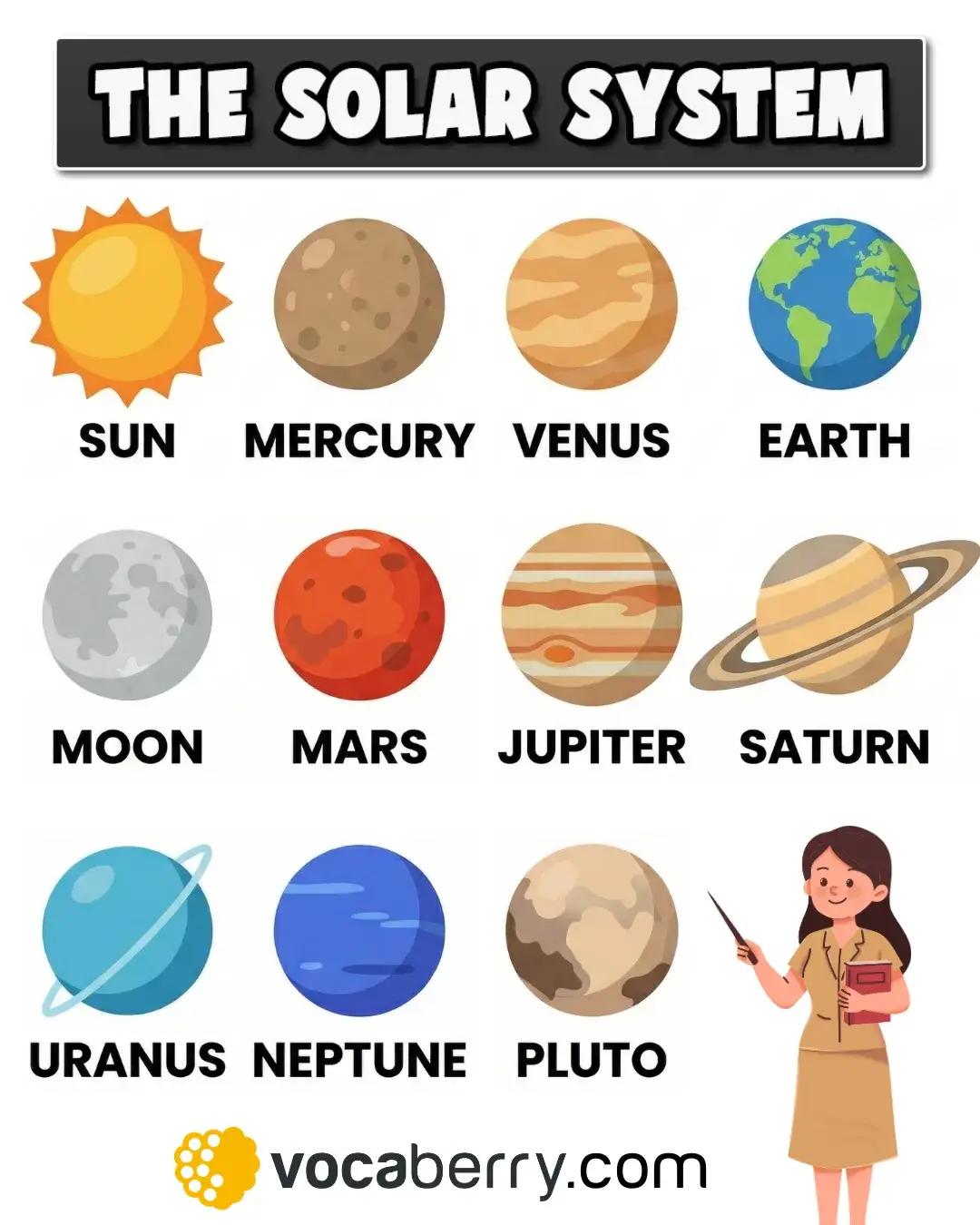 Planet Names in English: Solar System Vocabulary