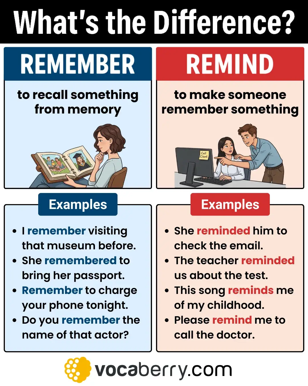 Remember vs. Remind – What’s the Difference?